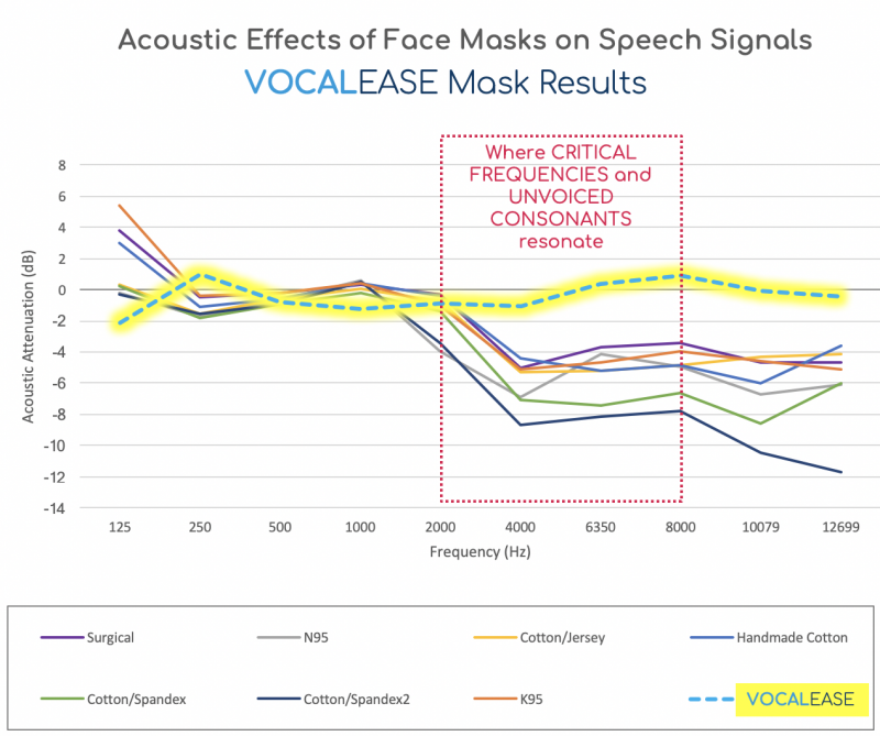 The Mask – VocalEase